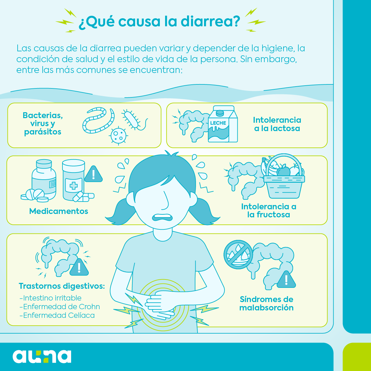 ¿Qué es la enfermedad diarreica aguda (EDA)? : Síntomas y causas