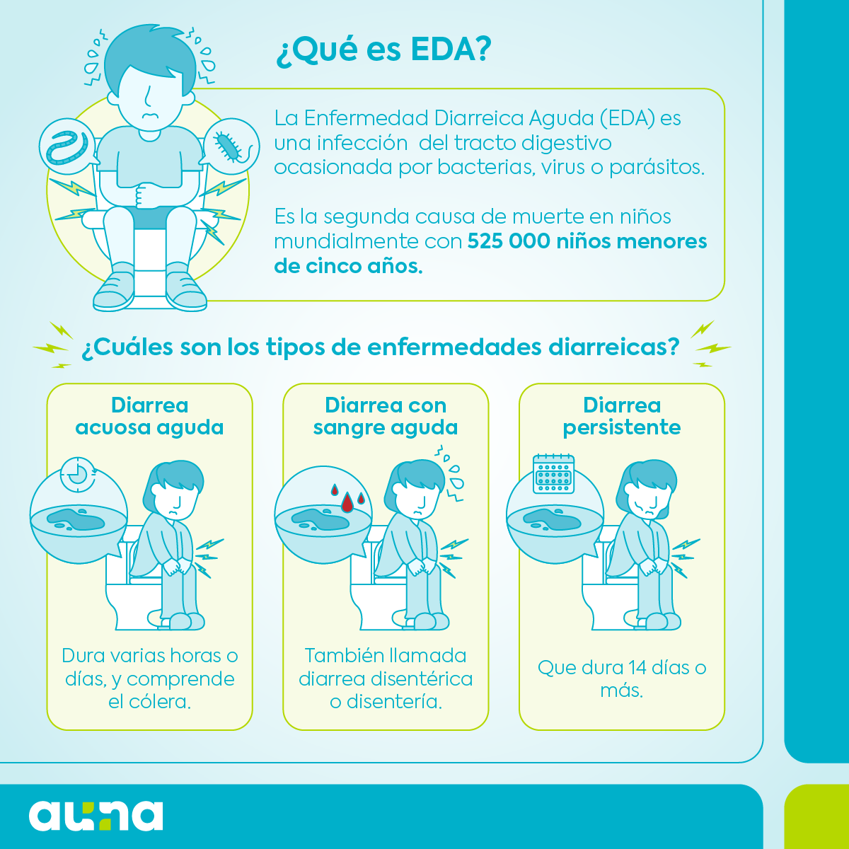 ¿Qué es la enfermedad diarreica aguda (EDA)? : Síntomas y causas