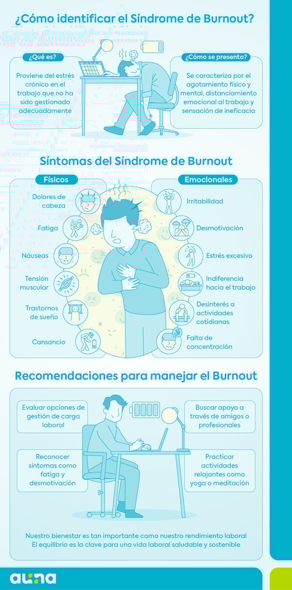 Síndrome de Burnout: ¿qué es y cuáles son sus causas?